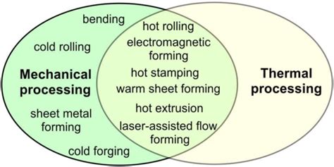 Figure From Multiphysics Modeling And Numerical Simulation In Computer Aided Manufacturing