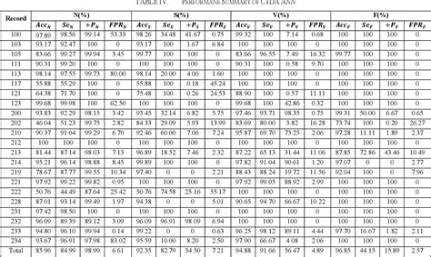 Table Iv From Classification Of Cardiac Arrhythmias Based On Artificial