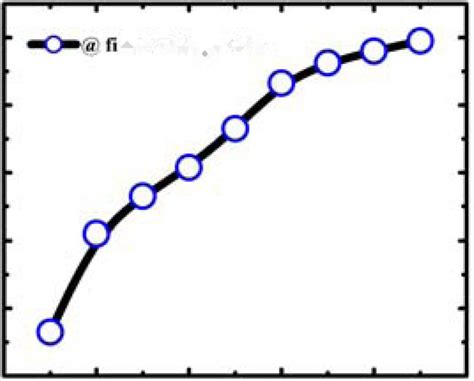 FFT Of Waveform Shown In Fig Download Scientific Diagram