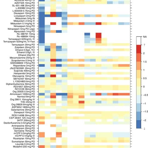 Heat Plot Depicting The Ratios Between The Measured Drug Effects And