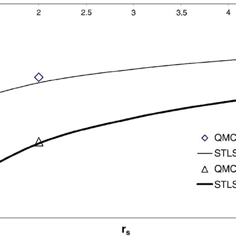Correlation Energy Per Electron Of The Homogeneous Electron Gas For The