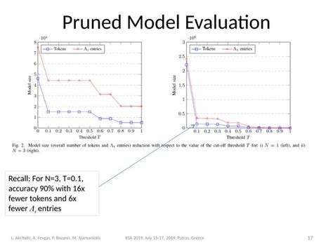 a self pruning classification model for news ppt