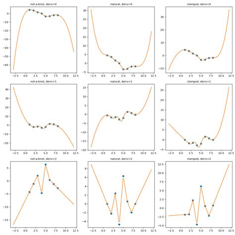 Extrapolation Tips And Tricks — Scipy V1 11 3 Manual