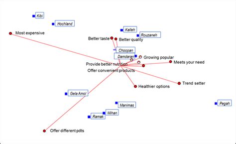 Understanding Moonplot 4sight