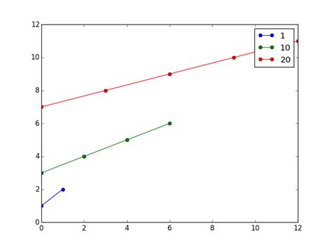 Python Plotting Data For Different Days On A Single Hh Mm Ss Axis