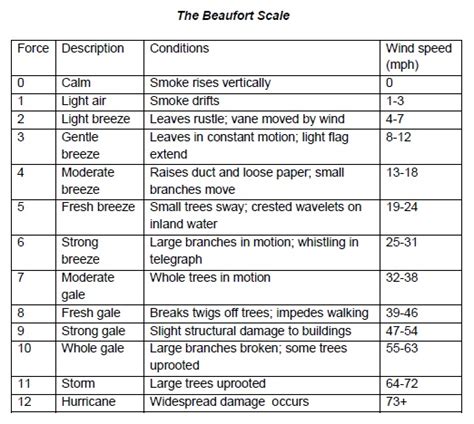 Measuring The Weather Get Into Geography
