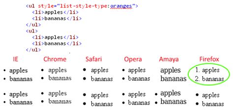 Css Lists 3 Unordered Lists With Invalid List Style Type Should Not