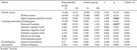Figure 1 From Evaluation Of A Collaborative Reading Annotation System Through Multimodal Data