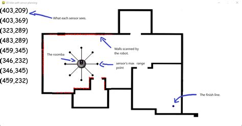 Github Jeann Carlos Sensorsimulator