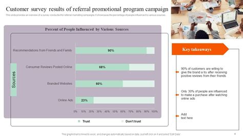 referral promotional program ppt powerpoint presentation complete deck