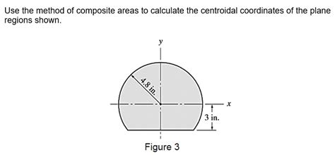 solved use the method of composite areas to calculate the