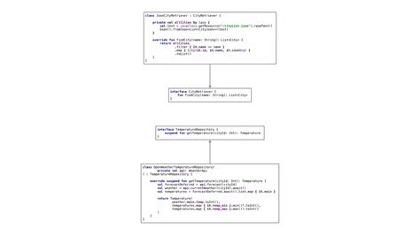 Solid Principles In Practice The Clean Architecture Ppt