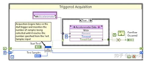 Labviewcompactrio 开发指南25 实施labview Fpga代码的方法 知乎