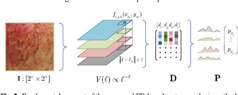 Figure 2 From Fractal Dimension Based Color Texture Analysis For