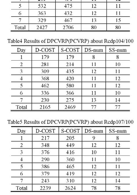Figure 1 From Research On Prize Collecting Vehicle Routing Problem