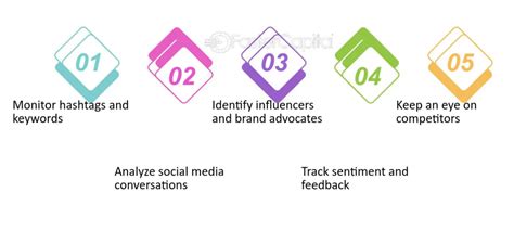 Data Extraction Techniques To Optimize Product Assortment