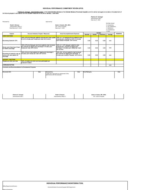 Caringal Ipcr 2023 Pdf