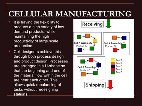 Cellular Manufacturing