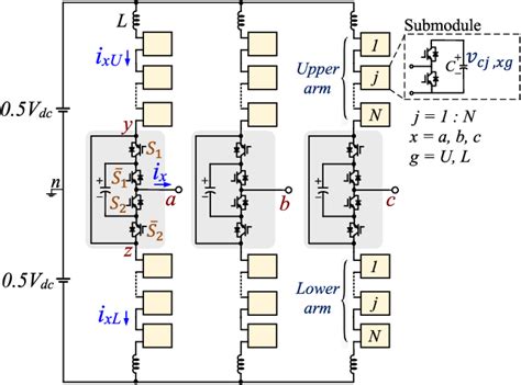 Figure 1 From A Modular Multilevel Converter Topology With Novel Middle Submodules To Reduce