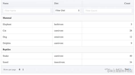 最好的免费和开源的javascript表库介绍表格是在一个相对较小的空间内显示大量信息的最简单的方法之一。当然，html 掘金