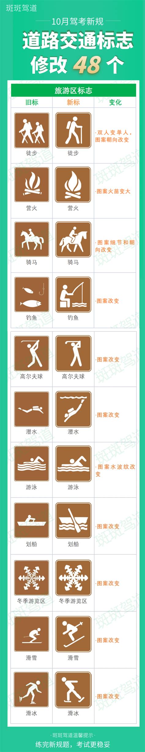 小测：新增交通标志，你都记住了吗？ 知乎