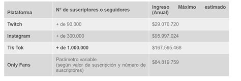 La Guía Y Las Obligaciones De Los Influencers Para Pagar Impuestos