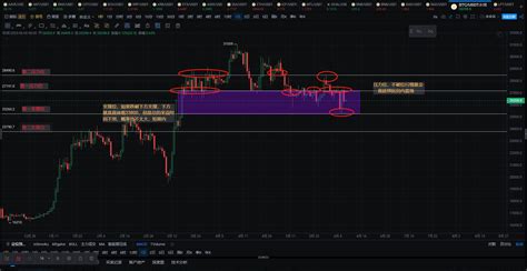 Crypto大司马 on Binance Feed 比特币现阶段的情况大家可以看看心里有个底 合约锦标赛 LINA