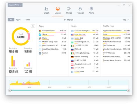 15 Best Free Firewall Software In 2024 Richannel
