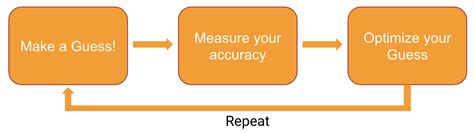 1 Introduction To Pytorch Ai And Ml For Coders In Pytorch Book