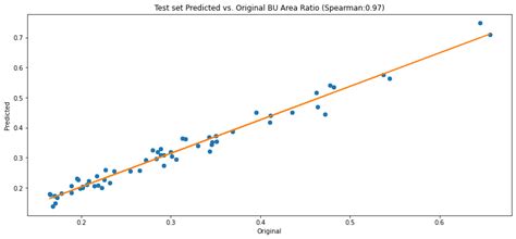 Semantic Segmentation Of Built Up Areas In Satellite Imagery Urban