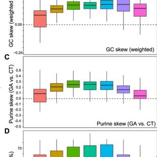 PDF High Throughput Single Molecule R Loop Footprinting Reveals Principles Of R Loop Formation