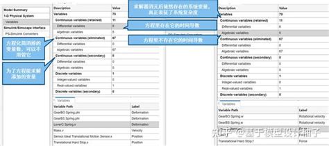 Simscape 的模型求解以及常用 Debug 工具 知乎