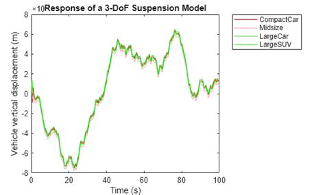 Loadvariablesfromexternalsource Load Variables From A Custom File Into Simulink
