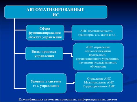 Понятие и структура информационных систем презентация онлайн