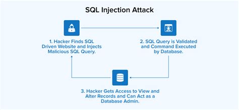 E-commerce Security: Importance & Best Practices - TatvaSoft Blog