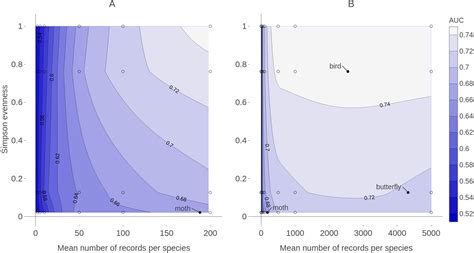 Data Quantity Is More Important Than Its Spatial Bias For Predictive