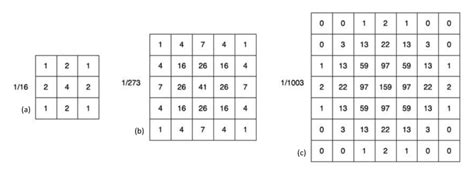 Gaussian Filters With A 3 × 3 B 5 × 5 C 7 × 7 Kernel Sizes