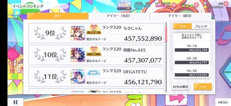 ｲ`ᗜﾘ On Twitter 4日目終了時点と最終日終了時点 何処から来て何処へ行ったのでしょう🤔