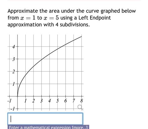 Solved Approximate The Area Under The Curve Graphed Below Chegg