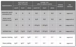 常用的 大查找算法之七哈希查找算法Hash查找算法 哈希表 哈希函数 算法君 算法君
