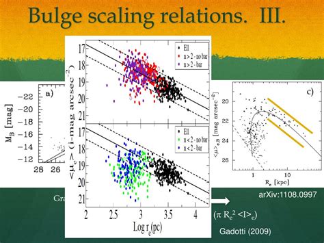 Ppt Galaxy Bulges And Their Super Massive Black Holes Powerpoint Presentation Id2015354
