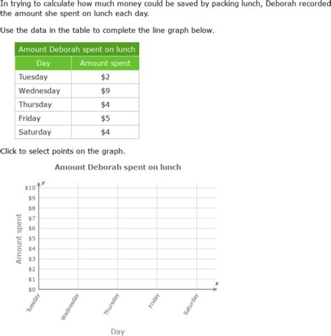 Ixl Create Line Graphs Primary 3 Maths Practice