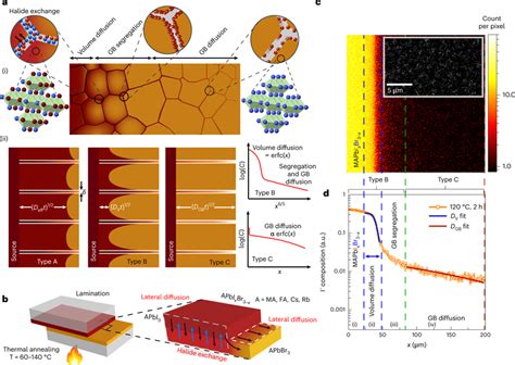 schematic representation of multiscale diffusion in polycrystalline