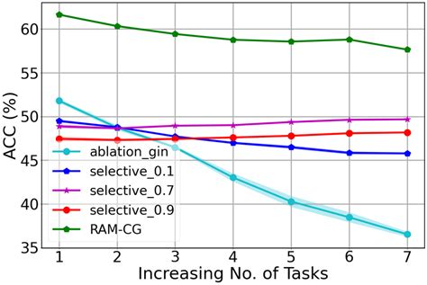 Hyper Parameter Sensitive Study Download Scientific Diagram