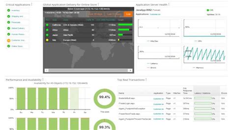Monitoring Big Data Environments Truesight Operations Management