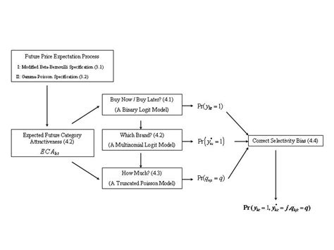 Road Map For Proposed Modeling Framework Download Scientific Diagram