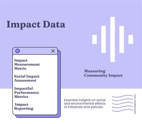 What Is Impact Data Sopact