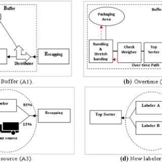 Suggested Agile Practices Download Scientific Diagram