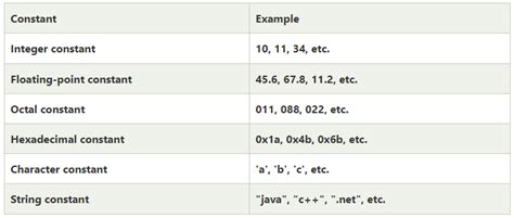 Tokens And Its Types In C Programming Bench Partner