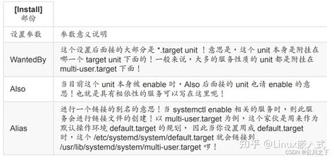 【linux】linux系统服务service详解、systemd linux service csdn博客